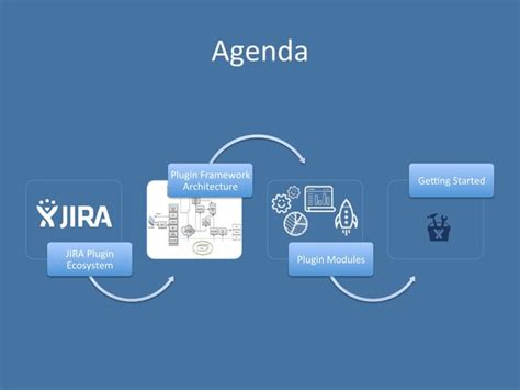 Jira Plugin Dev Introduction 14012014 A Ppt Jira Plugin Dev Introduction 14012014 A Ppt