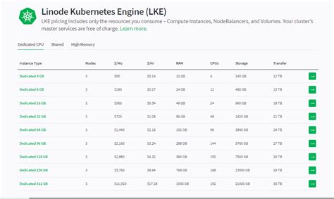 Linode Cloud Compute Pricing 2025 The Cheapest Vps Hosting