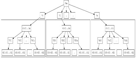 Figure 31 From Trajectory Interception Classification For Prediction