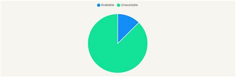Testing Major ISP Proxy Services Proxyway