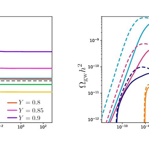 Stochastic Gravitational Wave Background Generated By Networks Of