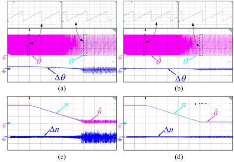 An Adaptive Gain Sliding Mode Observer With Precise Compensation For