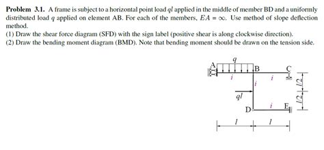 Problem A Frame Is Subject To A Horizontal Point Chegg