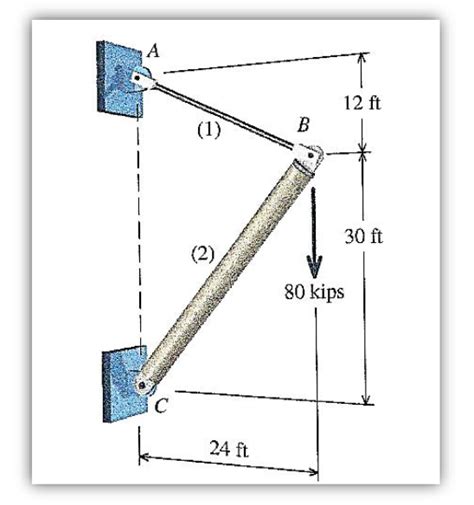 Solved An Assembly Consisting Of Tie Rod 1 And Pipe Strut Chegg Com