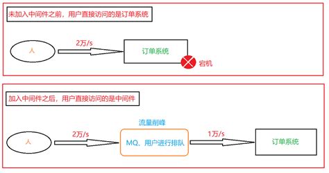 Rabbitmq It Will Be Redeclared If The Broker Stops And Is R Csdn