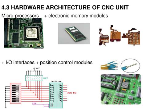Ppt Unit 4 Computer Numerical Control System The Basics Of The Core Of Cnc Machine Tool Cnc
