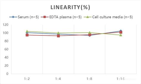Human C3complement Component 3 Elisa Kit Elabscience
