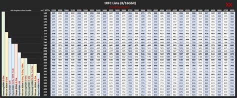 Leserartikel AMD Ryzen RAM OC Community Seite 1109 ComputerBase