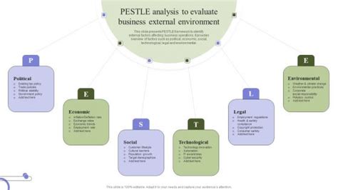 Marketing Mix Strategy Handbook Pestle Analysis To Evaluate Business External Environment