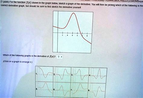 SOLVED 1 Point For Ihe Function F Z Shown In The JKKVG