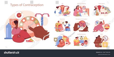 Types Contraception Set Exploring Various Contraception Stock Vector