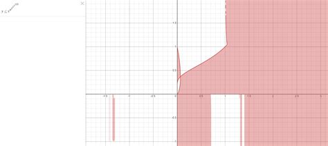 Just Got Into Exponential Functions And I Think I Broke The Math Time Continuum R Desmos