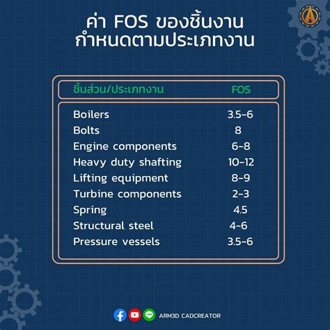 Arm3d Cadcreator Added A New Photo Arm3d Cadcreator