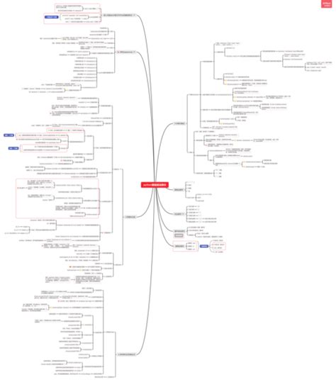 Python基础语法视频教程python基础语法菜鸟教程 Csdn博客