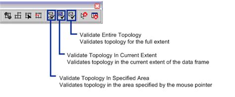 Arcgis Desktop Help 9 2 Validating A Topology