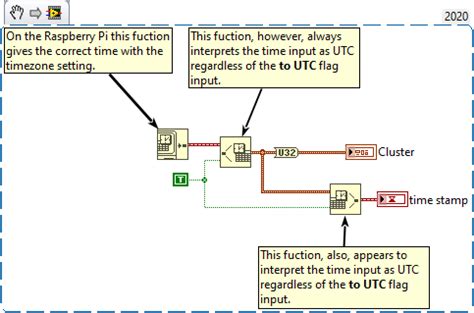 Time Function Weirdness On Raspberry Pi LabVIEW Community Edition LAVA