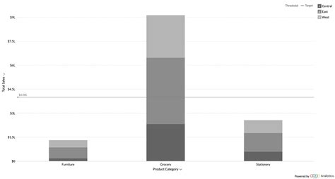 Transforming Raw Data Into Actionable Insights Using Data Visualization