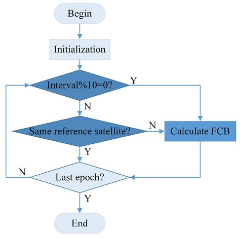 sensors free full text ambiguity of residual constraint based