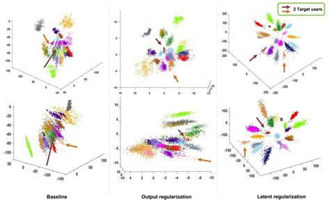 Latent Space Visualization Two Different Views Of Latent Encoding Of