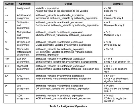 两万字的CAPL语法基础一篇文章带你入门 灰信网软件开发博客聚合