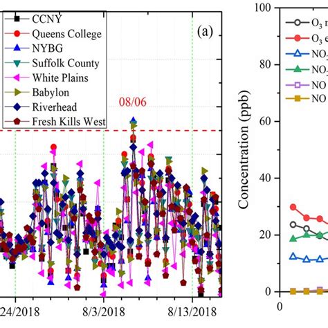 Jie Zhang Research Scientist Phd Profile On Researchgate