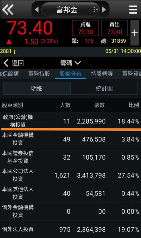 2881 富邦金 通膨大盤指數存股剪羊毛股市爆料同學會