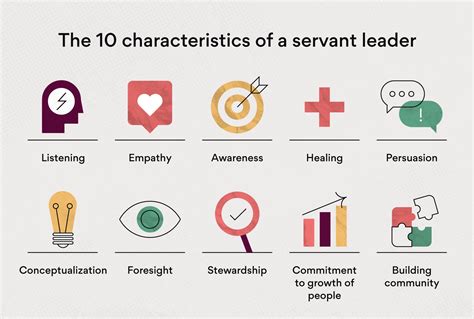 Servant Leadership How To Lead By Serving Others • Asana