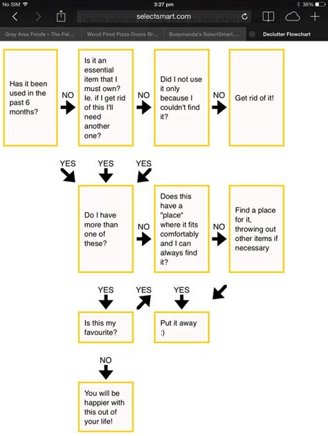 declutter flow chart to decide what to keep and what to throw away