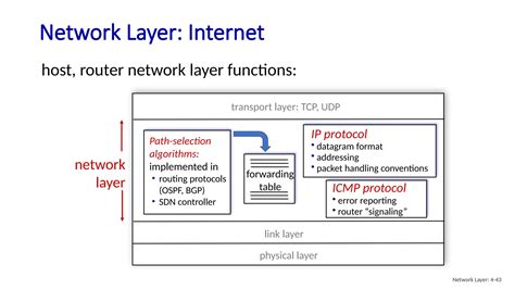 Chapter4 Of Computer Networking A Top Down Approach 6th Edition Jim Kurose Keith Ross Addison