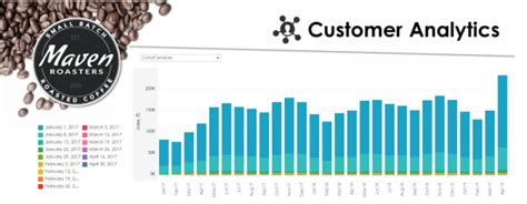 Build Insightful Dashboard With Powerbi By Mastomtom Fiverr
