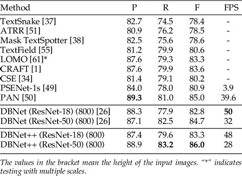 Table 5 From Real Time Scene Text Detection With Differentiable