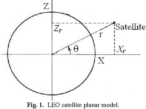 Figure 1 From An Adaptive Sigma Point Filter For Nonlinear Filtering Problems Semantic Scholar