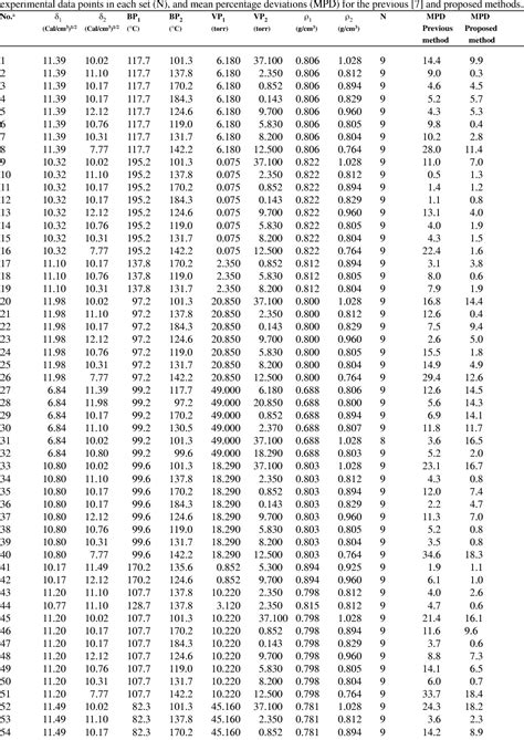 Solvent Density Chart Ponasa