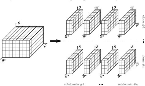 Figure 1 From Orb5 A Global Electromagnetic Gyrokinetic Code Using The Pic Approach In Toroidal