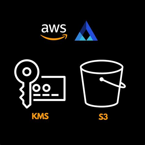 Philip A On Linkedin Aws Dataencryption Kms Amazons3