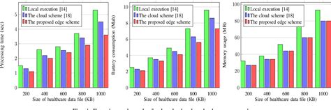 A Cooperative Architecture Of Data Offloading And Sharing For Smart
