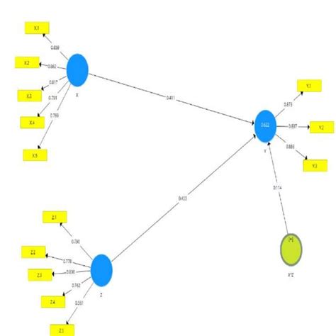 Conceptual Framework For Research Download Scientific Diagram