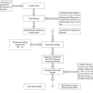 The Framework Of The Proposed Method Download Scientific Diagram