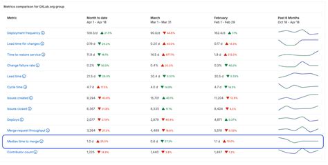 Gitlab 17 0 Released With Generally Available Ci Cd Catalog And Ai