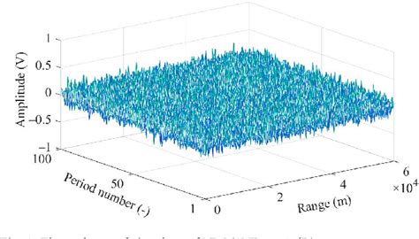 figure 8 from generating data matrices on pulse radar phase detector