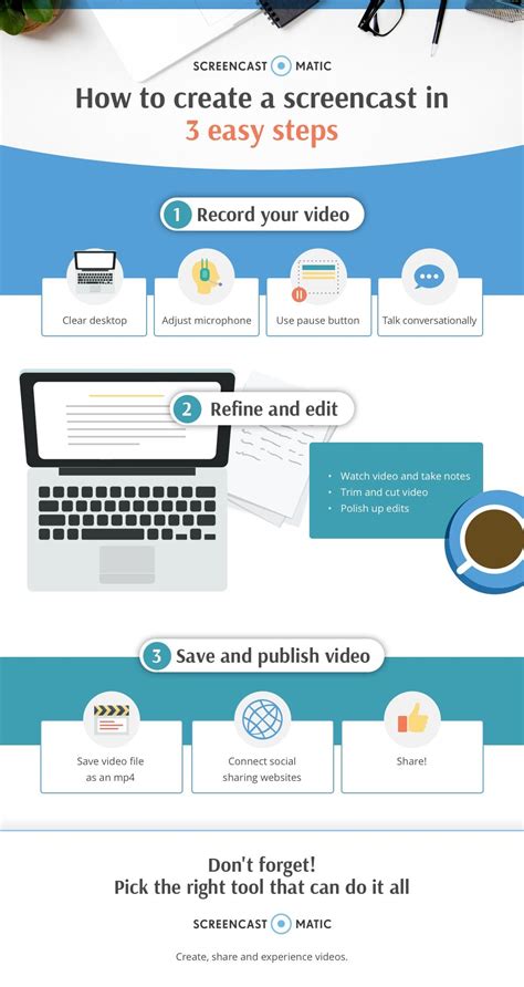 Hat Is A Screencast And How Can I Use It A Screencast Is A Recording Of Your Screen Made Into A