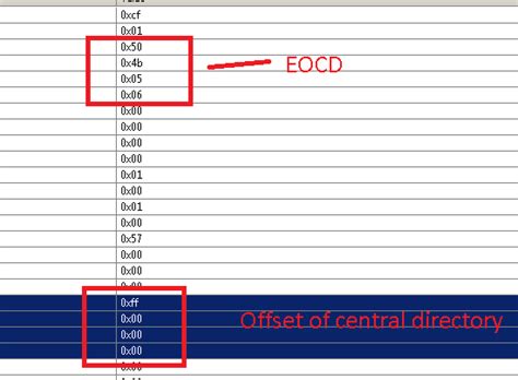 Trouble Finding Central Directory When Reading ZIP File Stack Overflow