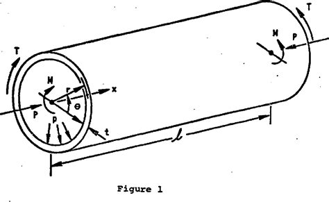 Figure 1 From Inelastic And Creep Buckling Of Circular Cylinder Due To