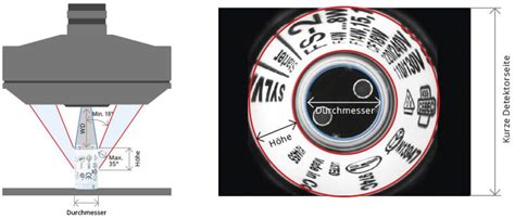 Katadioptrische Pccd Objektive