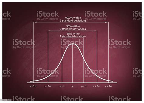 Standard Deviation Diagram Chart On Chalkboard Background向量圖形及更多信息圖形圖片