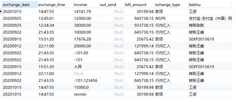 正则匹配纯数字（oracle、postgresql、hive） 灰信网（软件开发博客聚合）