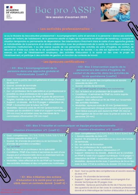 Les épreuves Du Bac Pro Assp Rénové Sciences Biologiques Et Sciences