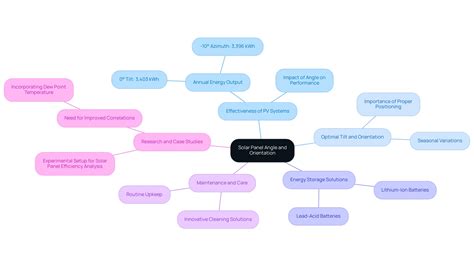 How To Determine The Best Solar Panel Angle By Location A Step By Step Guide Solar Power