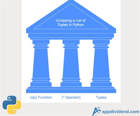 Unzipping A List Of Tuples In Python
