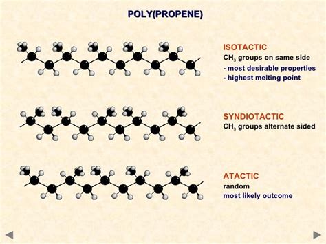 The Chemistry Of Polymers